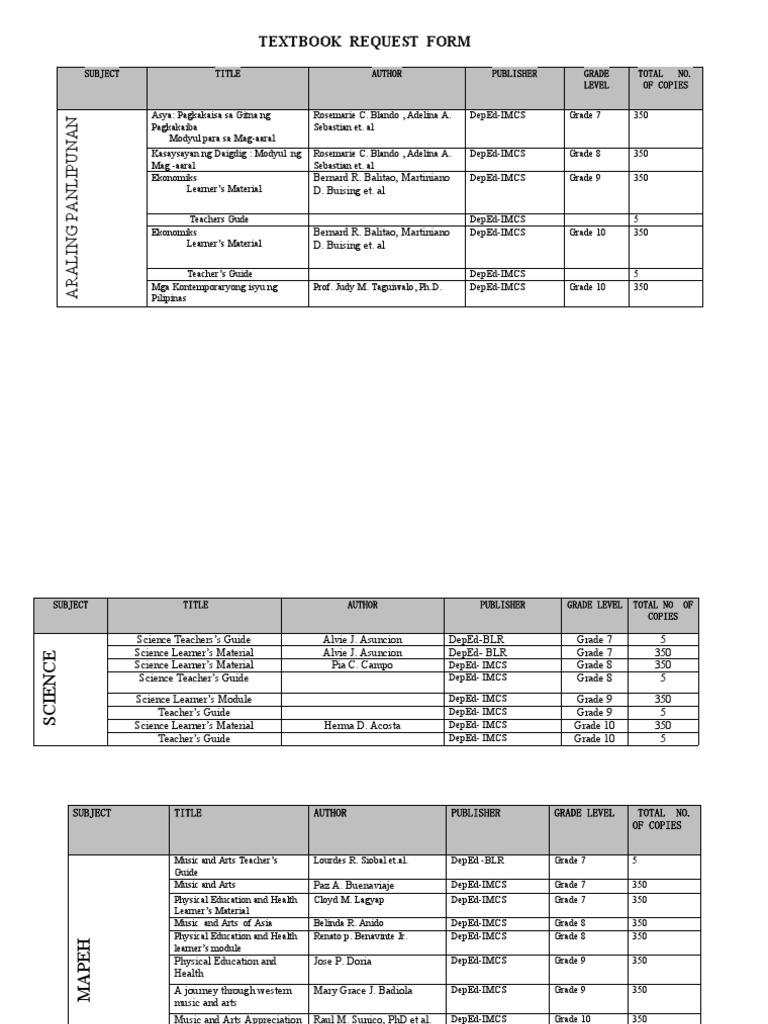 Textbook Request Form: Bernard R. Balitao, Martiniano D. Buising Et. Al | PDF | Philippines