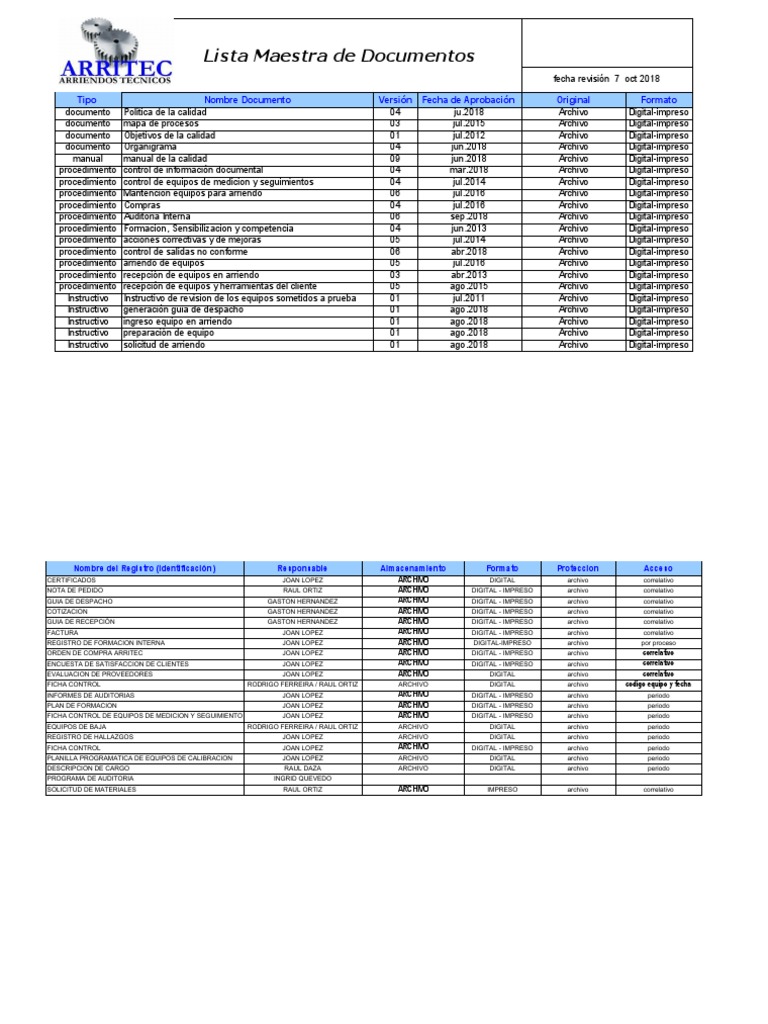 Lista Maestra de Documentos y Registros | PDF | Business | Informática