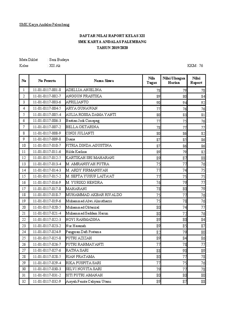 Daftar Nilai Raport Kls xII Seni Budaya | PDF