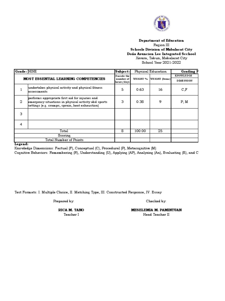 1st Quarter PE9 TABLE OF SPECIFICATION | PDF | Metacognition ...