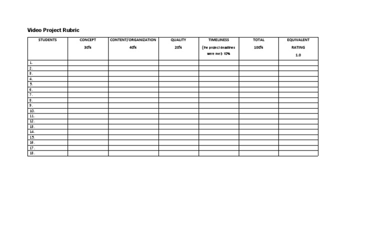 Video Project Rubric | PDF | Computers | Technology & Engineering