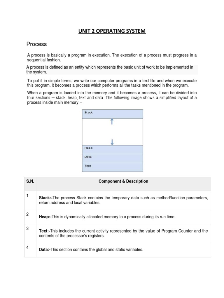 Process: Unit 2 Operating System | PDF | Process (Computing) | Concurrent Computing