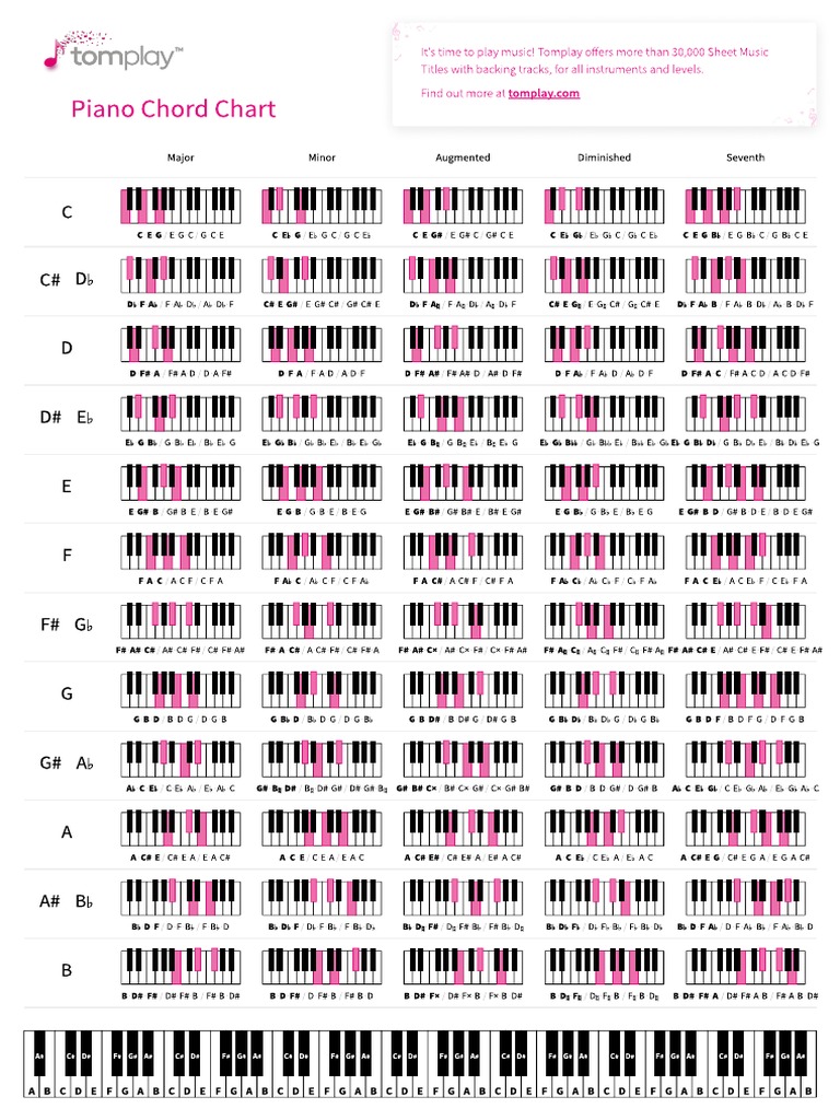 Fingering Chart Filespdfpiano en PDF | PDF