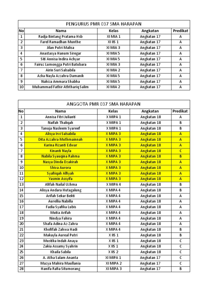 Format Penilaian Keaktifan Anggota PMR | PDF