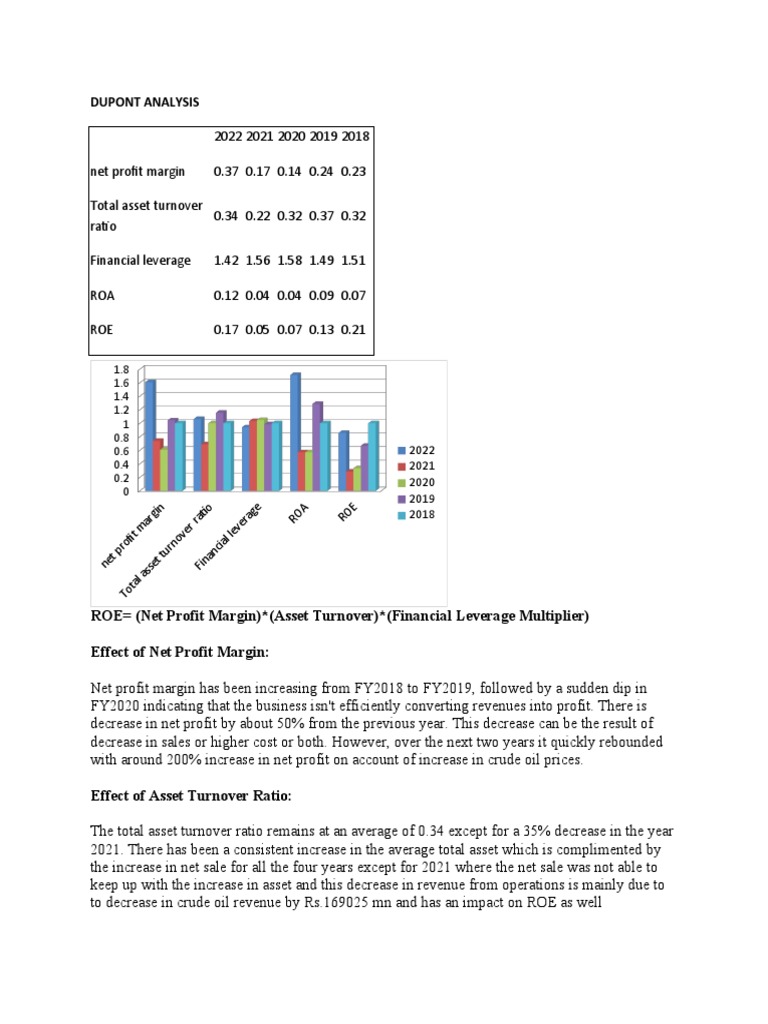 Dupont Analysis | PDF | Revenue | Leverage (Finance)