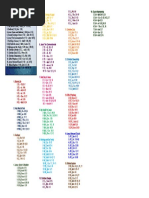 Bible Verses Cheat Sheet | PDF | Epistle To The Romans | Gospel Of Matthew