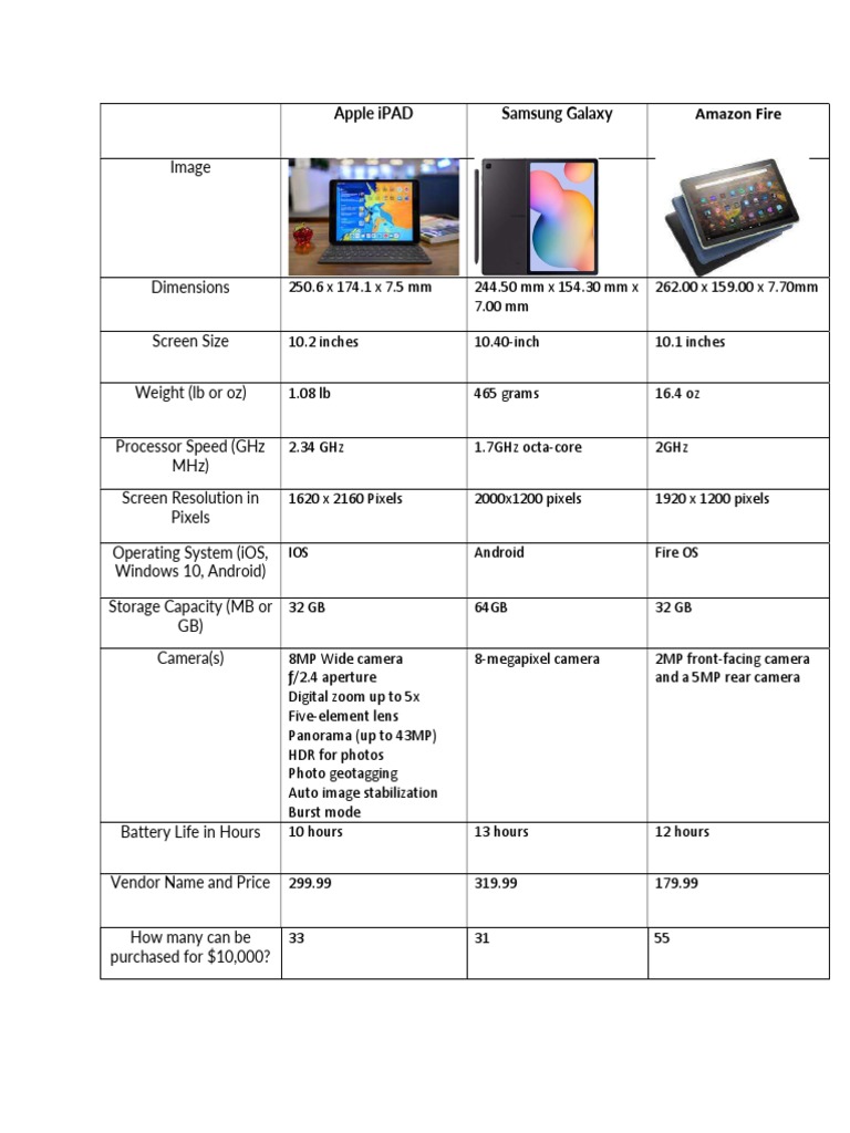 Comparing Digital Technology Tools | PDF | Ios | Tablet Computer