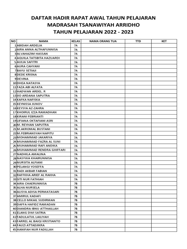 Daftar Hadir Rapat Awal Tahun Pelajaran Baru | PDF Daftar Hadir Rapat Awal Tahun Pelajaran Baru | PDF