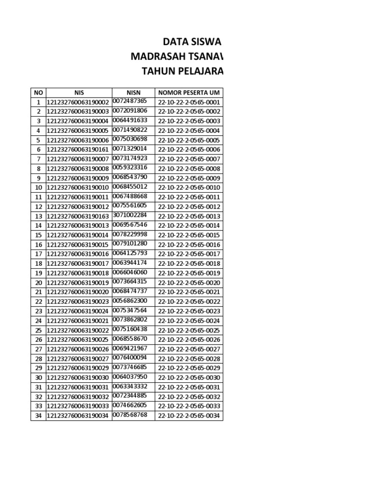 Data Siswa Kelas 9 TP 2021-2022 | PDF