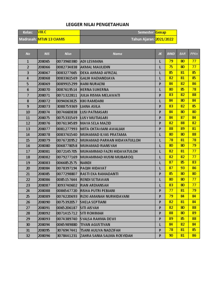 Legger Nilai Kelas Viii.c | PDF
