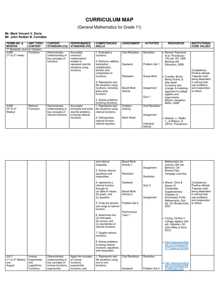 Curriculum Map: (General Mathematics For Grade 11) | PDF | Function (Mathematics) | Exponential ...
