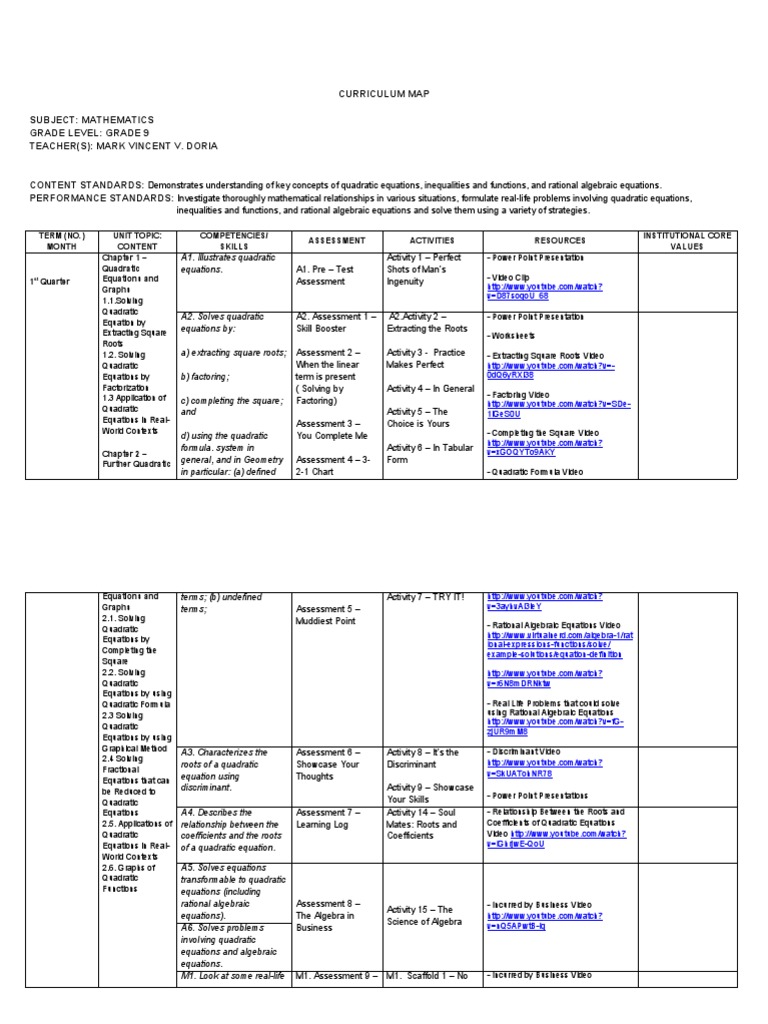 Curriculum Map 2019 - Mathematics | PDF | Quadratic Equation | Equations