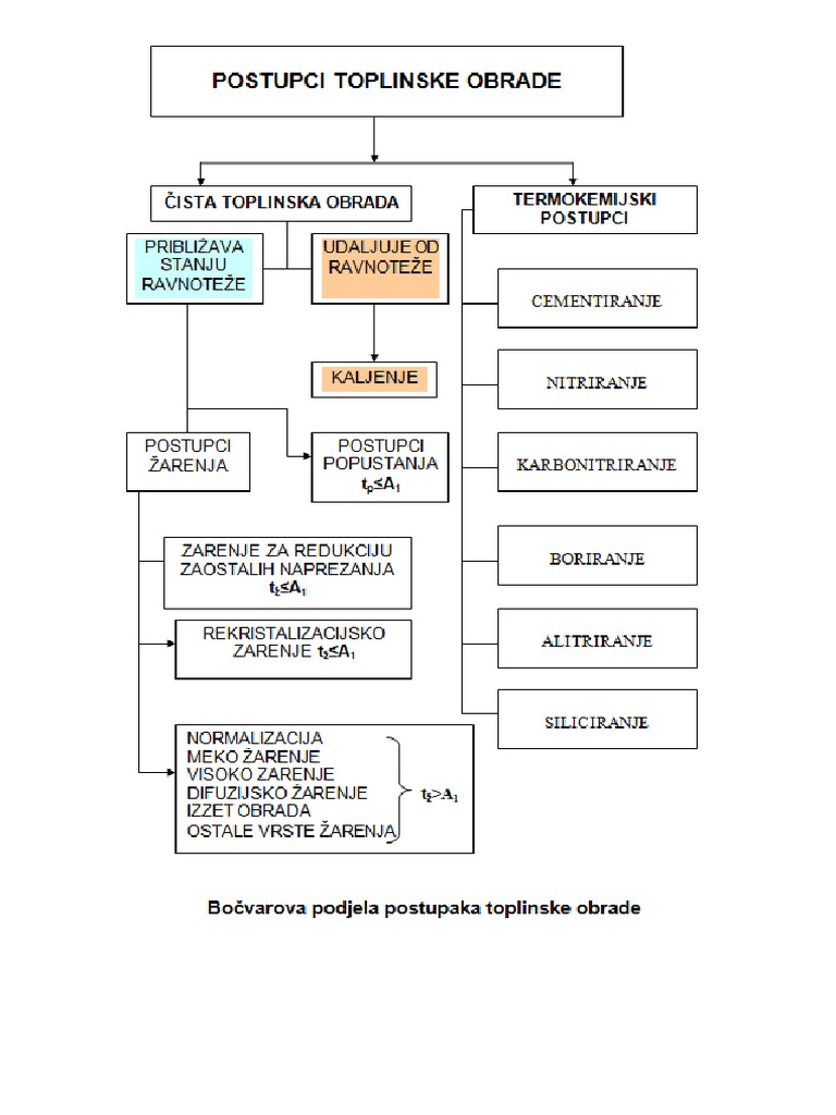 TOPLINSKA-OBRADA_SKRIPTA-skračeno | PDF