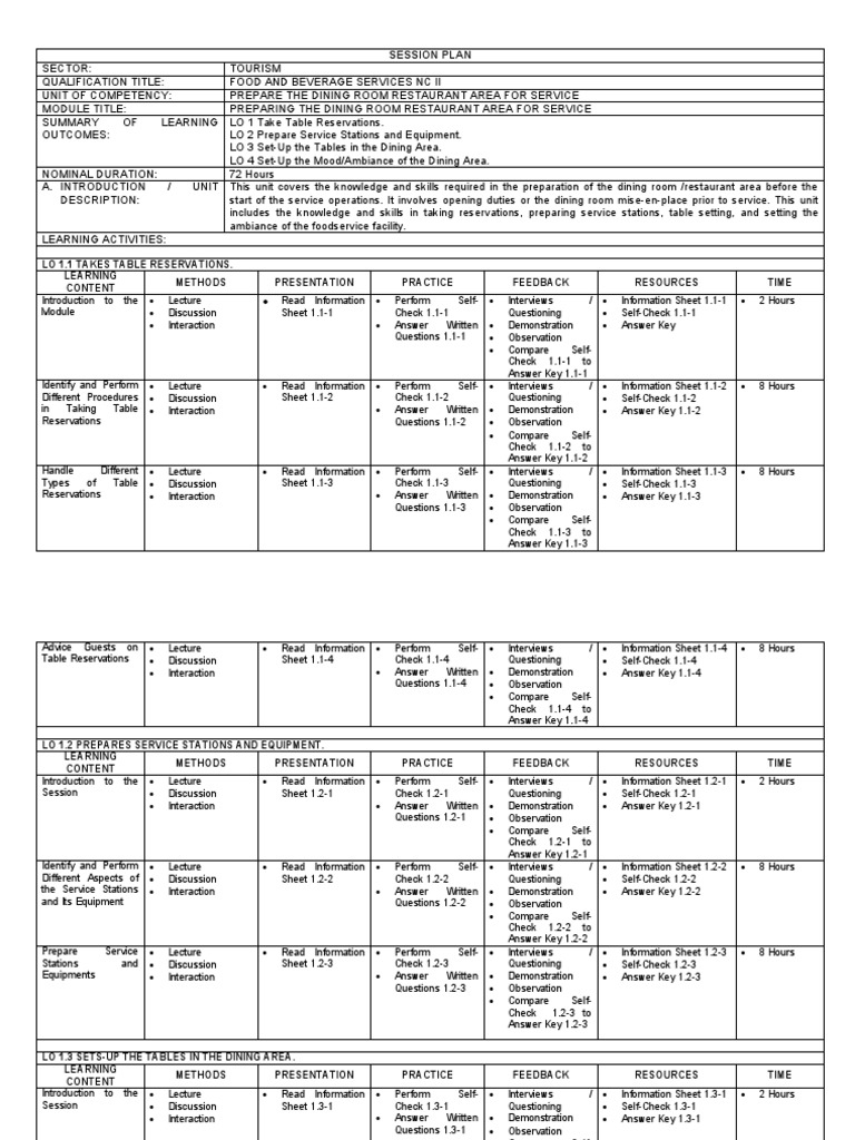 Session Plan: Lo 1.1 Takes Table Reservations. Learning Content Methods ...