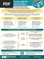 Lista de Acomodo Razonable | PDF | Prueba (evaluación) | Software