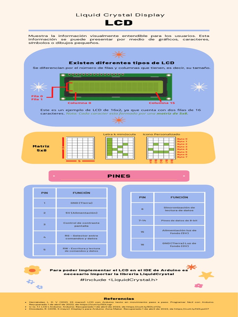 Infografía LCD | PDF | Pantalla de cristal líquido | Byte