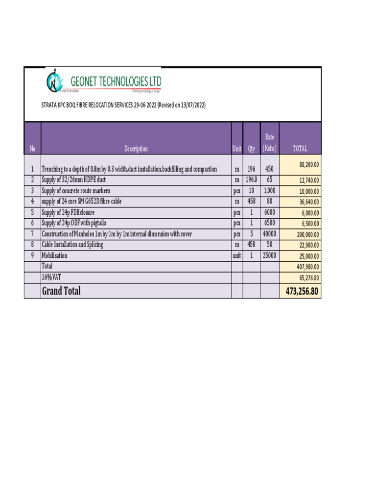 Grand Total 473,256.80: Rate (KSHS) Total No Description Unit Qty | PDF