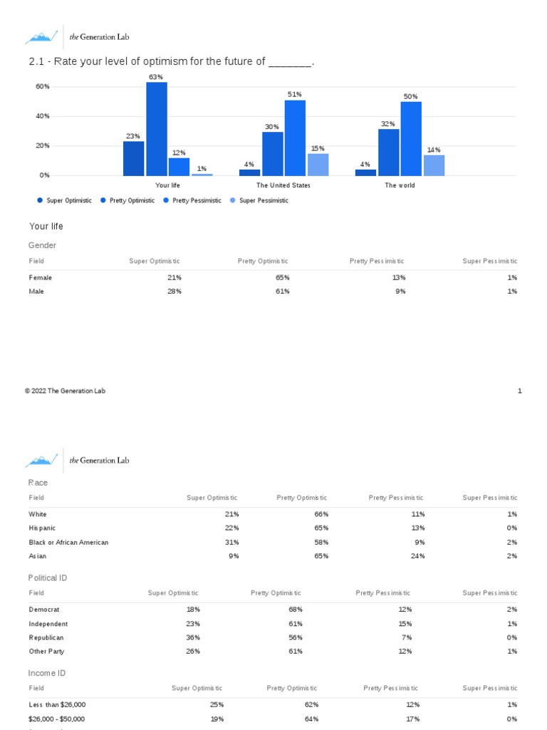 NBC/Generation Lab Summer Survey - Final Crosstabs | PDF | Republican ...