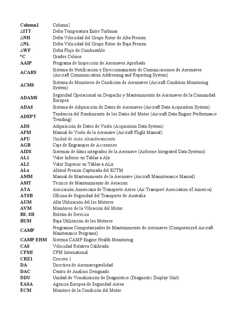 Acronimos ECTM | PDF | Cantidades fisicas