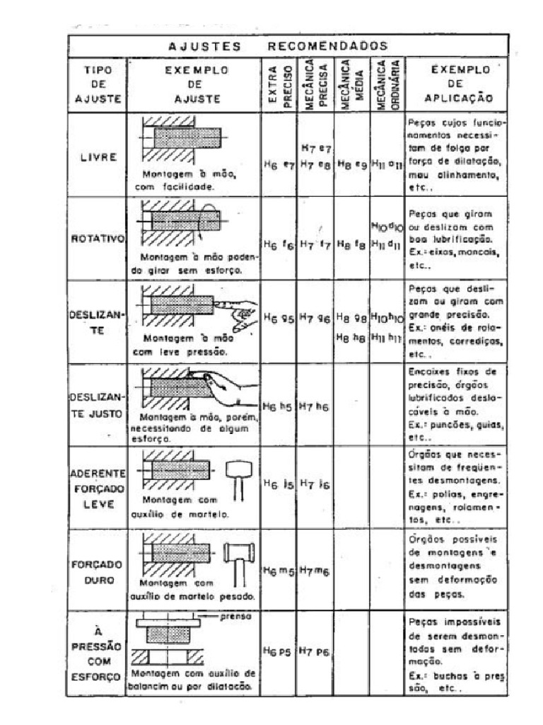 Ajustes Recomendados | PDF