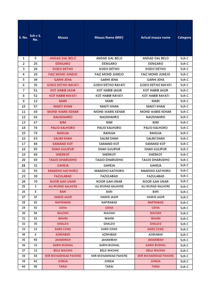 Mif Shikarpur Usf Final | PDF