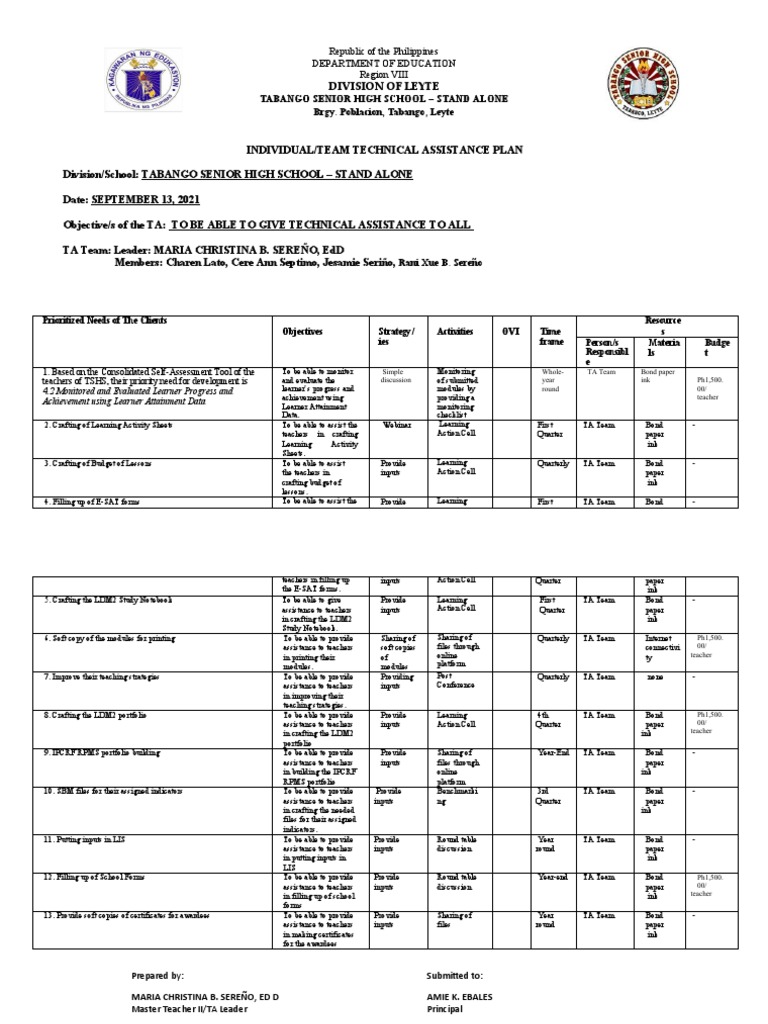 School Level Technical Assistance Ta Form | PDF | Communication | Behavior Modification