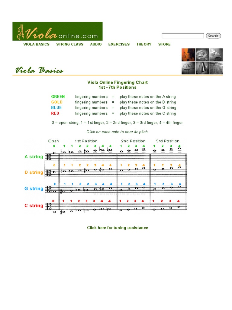 Viola Fingering Chart | PDF | Art