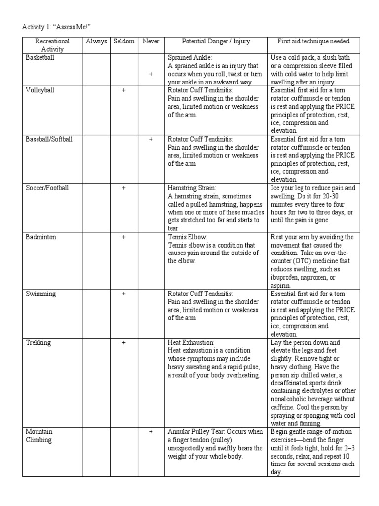 Recreational Activity | PDF | Knee | Shoulder