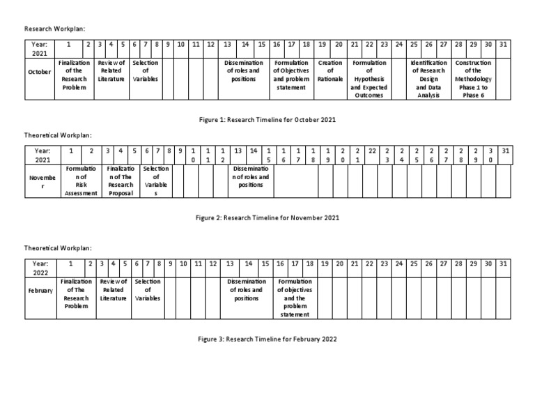 Research Timeline Overview 2021-2022 | PDF | Methodology | Science