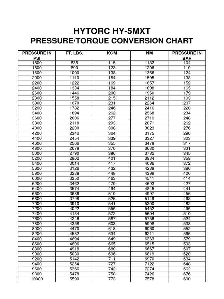 Hytorc SQR Drive 5 MXT | PDF
