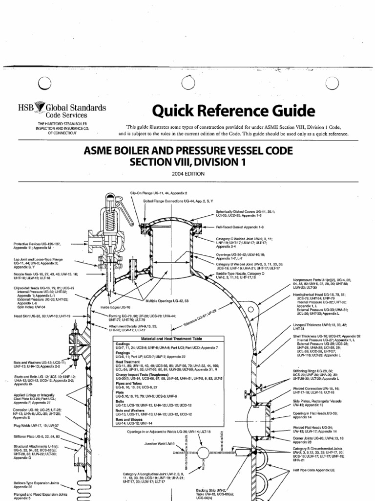 Quick Reference Guide ASME Section VIII Div. 1