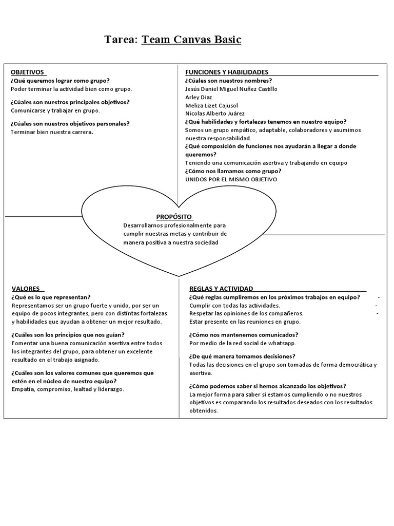 Team Canvas Basic | PDF | Cognición