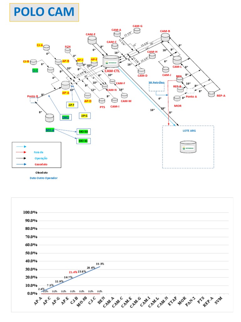 Cam E Cam A Cam G Cam B Cam C Cam H | PDF