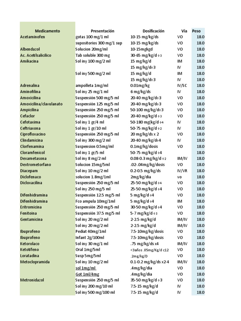 Calculadora de Dosis Pediatricas | PDF | Farmacología | Organización ...