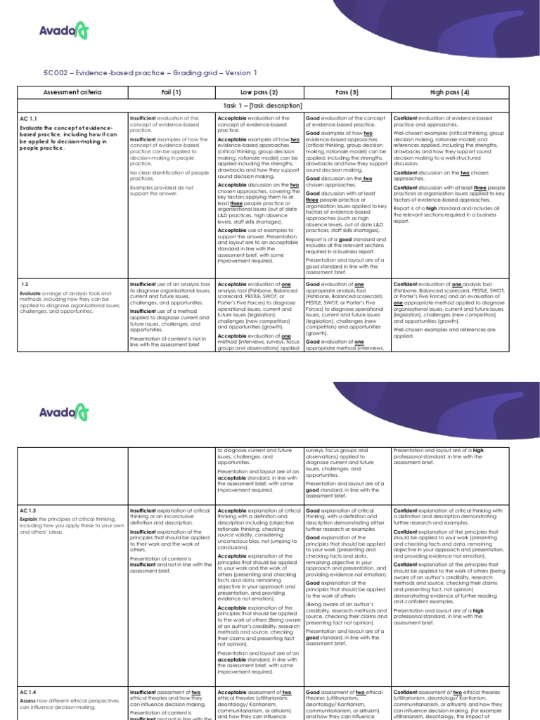 5CO02 - Evidence-Based Practice - Grading Grid - Version 1 | Download Free PDF | Evidence Based ...