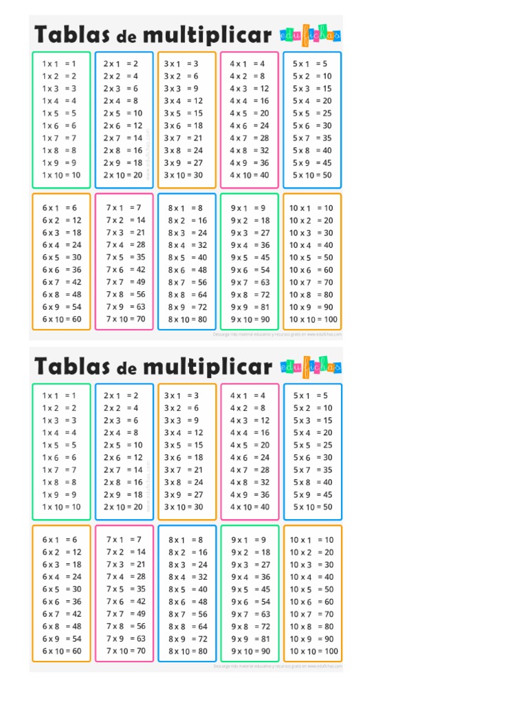 Tablas De Multiplicar Pdf