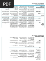 AP English Language & Composition Rubric: Scoring Rubric For Question 1 ...