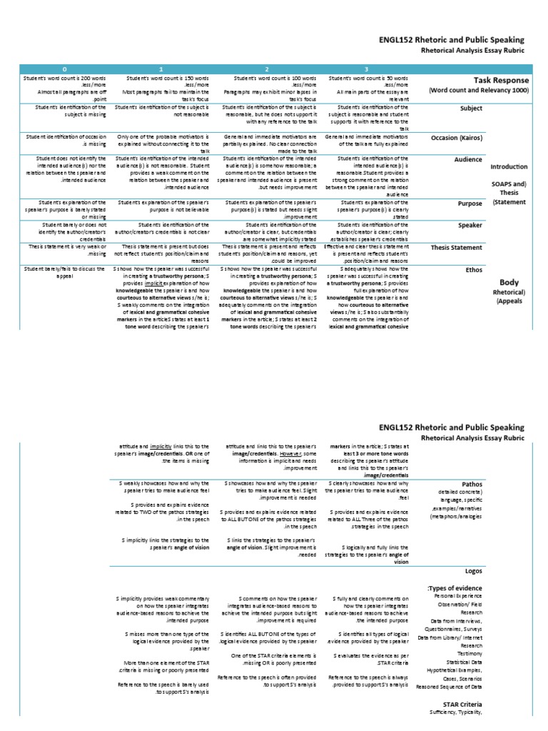 Rhetorical Analysis Essay Rubric | PDF | Rhetoric | Essays