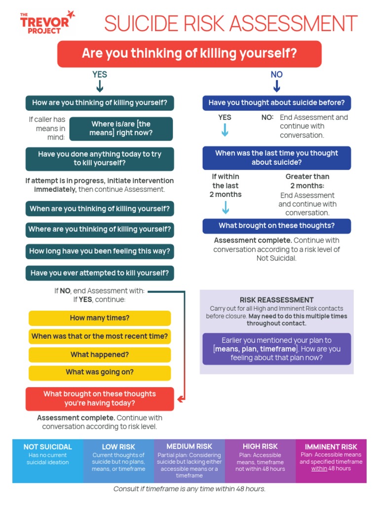 Risk Assessment Decision Tree | PDF | Suicide | Thought