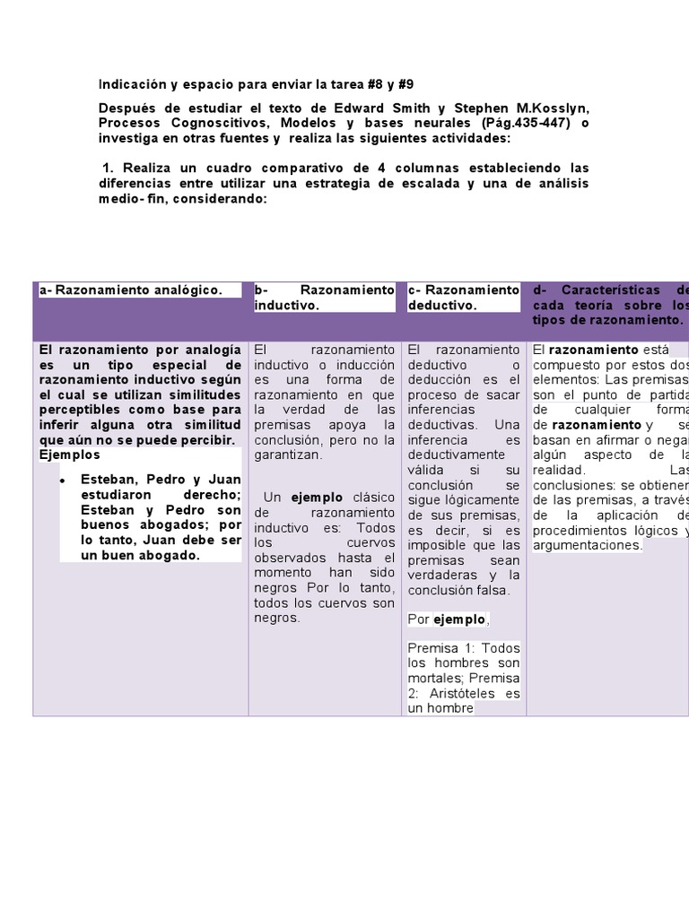 TAREA 8 y 9 - Procesos Cognitivos | Descargar gratis PDF | Razonamiento ... TAREA 8 y 9 - Procesos Cognitivos | Descargar gratis PDF | Razonamiento ...