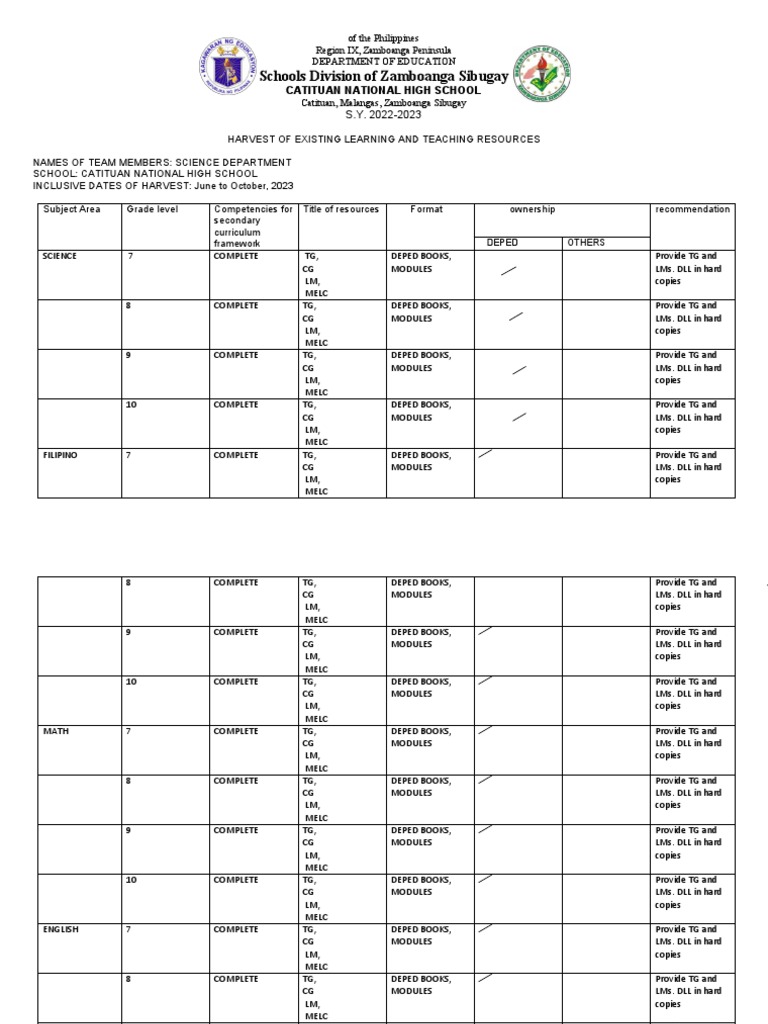 Harvest of Existing Learning and Teaching Resources - S.Y. 2022-2023 ...