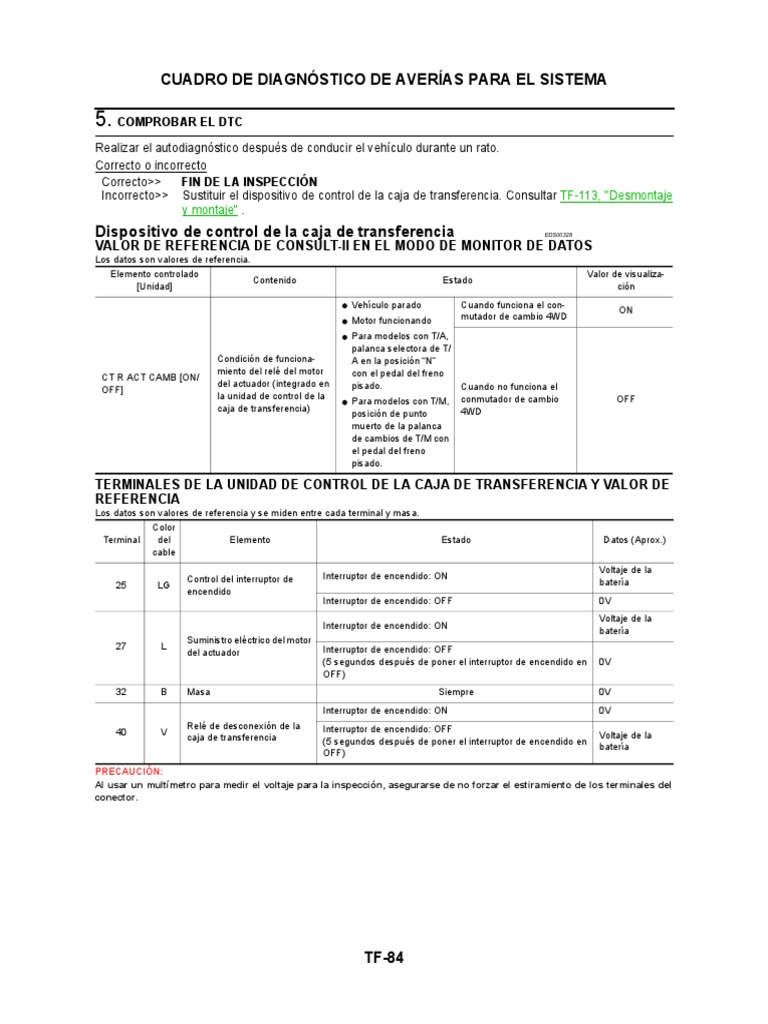Cuadro de Diagnóstico de Averías para El Sistema: Valor de Referencia ...