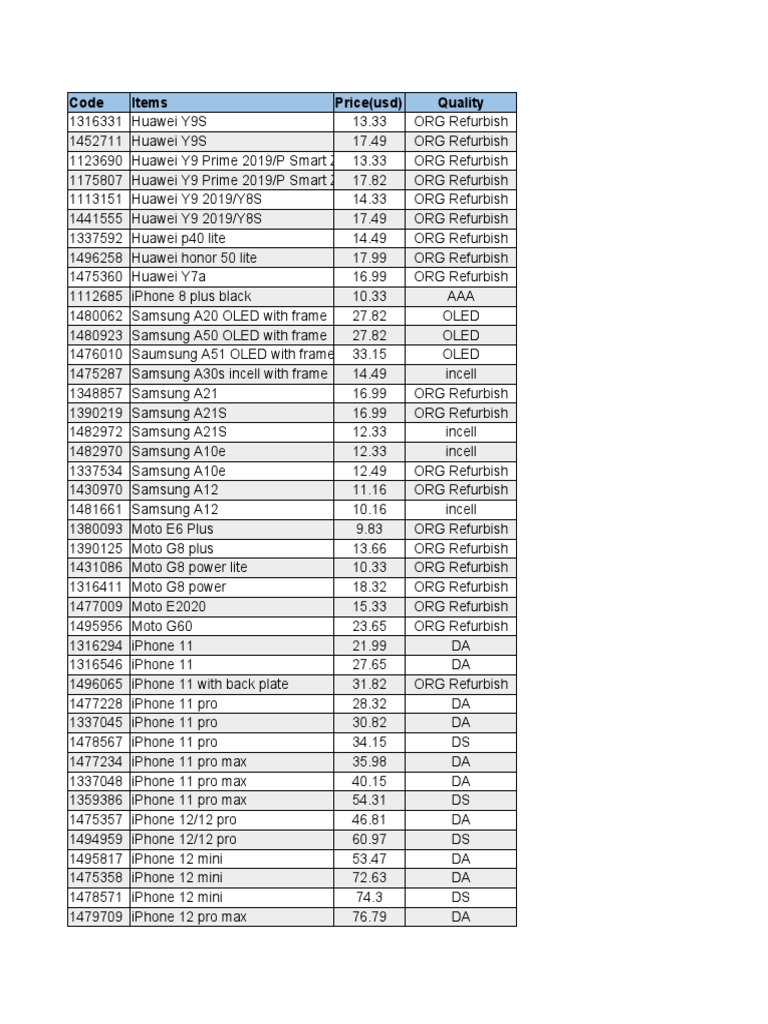 Code Items Price (Usd) Quality | PDF | Apple Inc. | Product Introductions