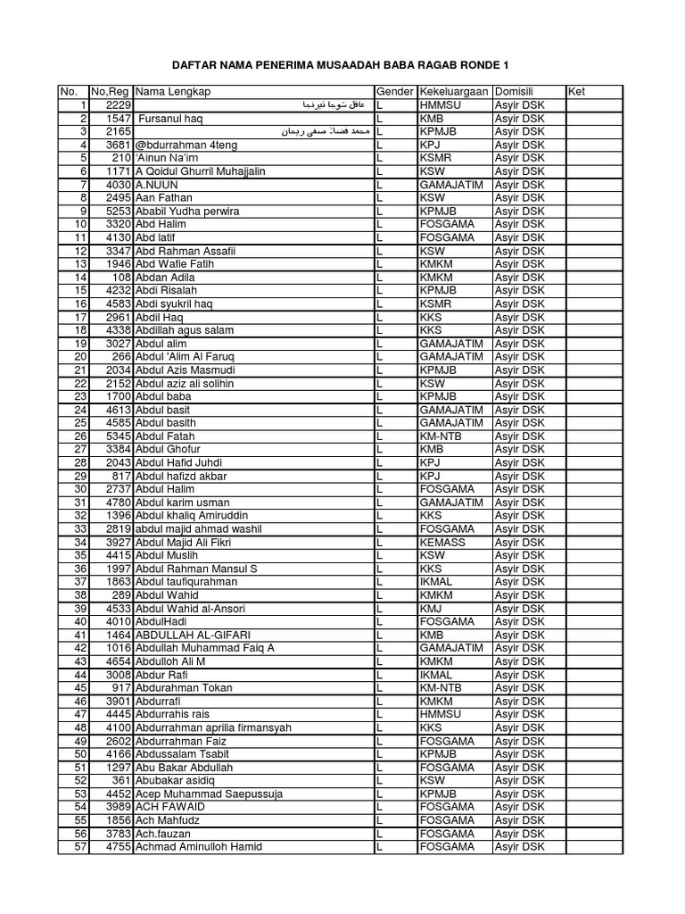 DAFTAR PENERIMA MUSAADAH | PDF