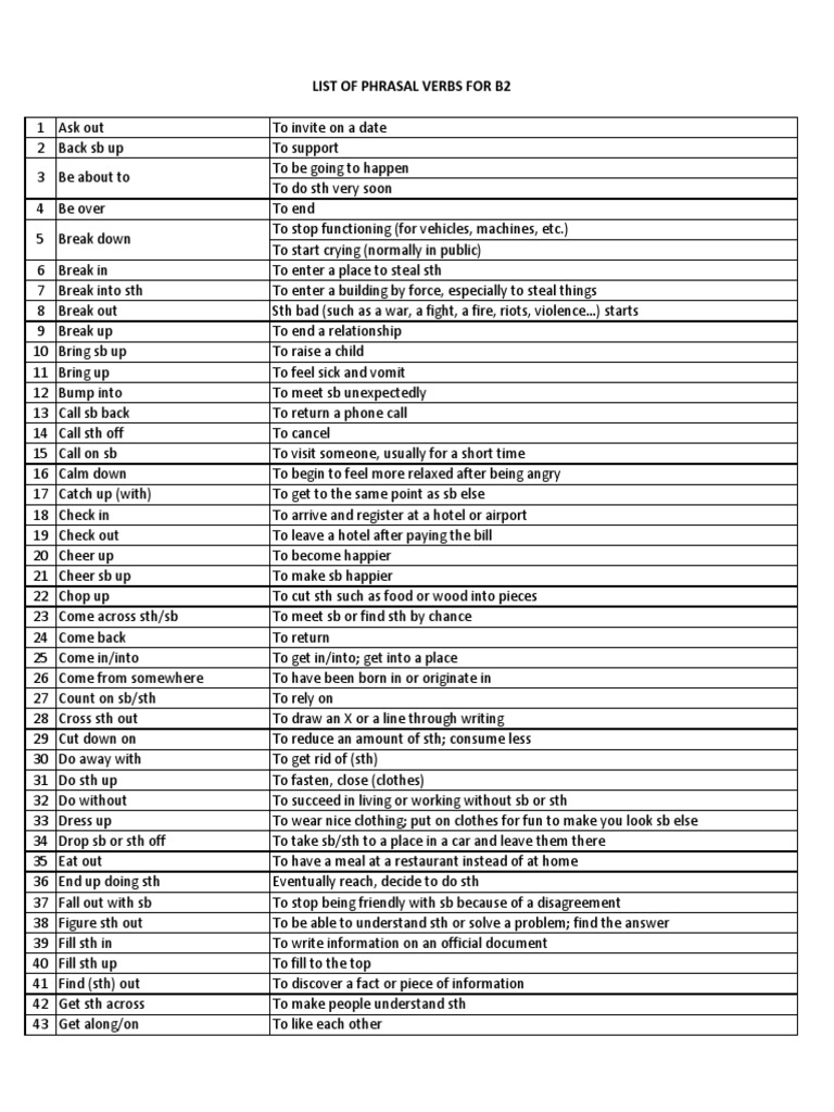 Mastering Phrasal Verbs: A Comprehensive List of Over 100 Common Phrasal Verbs for B2 Level ...