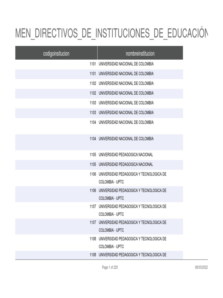 Men Directivos de Instituciones de Educaci N Superior | PDF