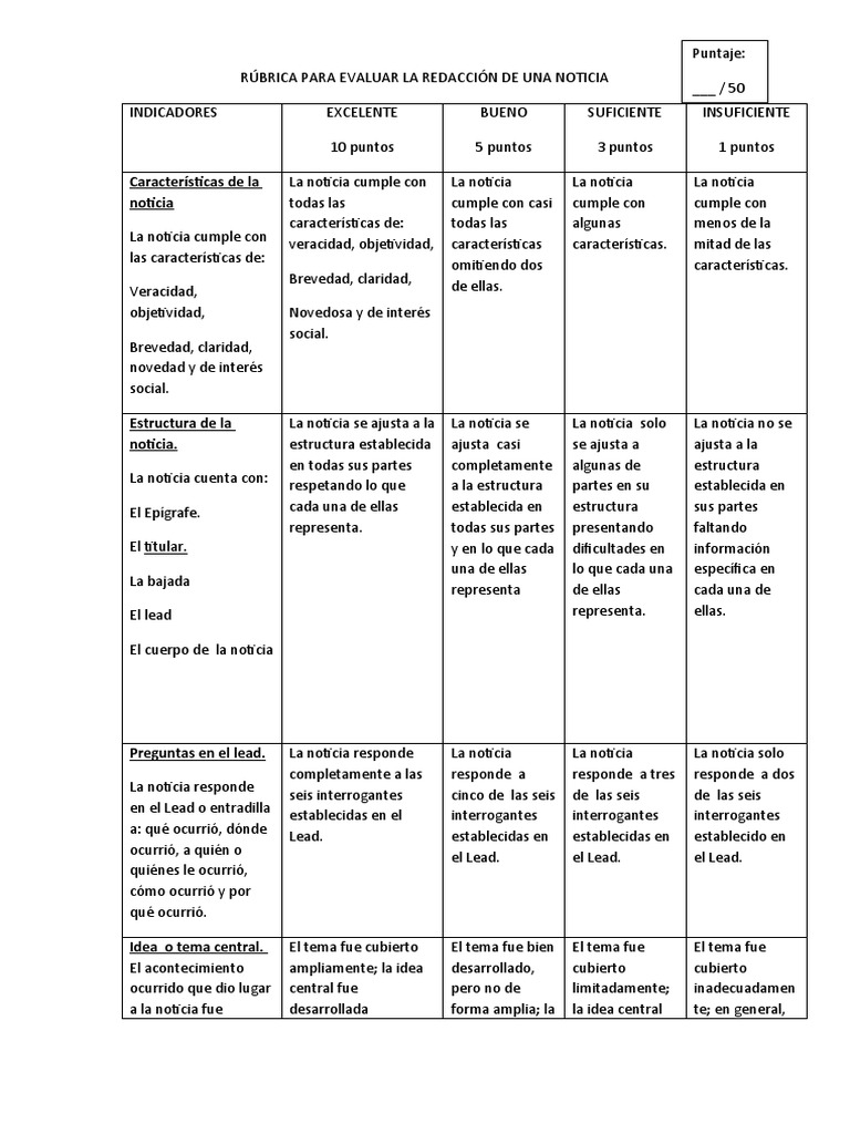 Rubrica para Evaluar La Redaccion de Una Noticia | PDF