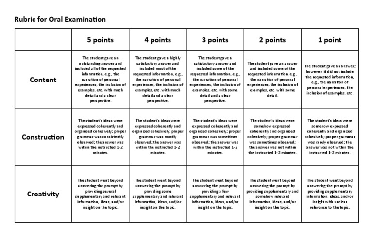 Oral Examination Grading Rubric | PDF | Insight | Cognitive Science