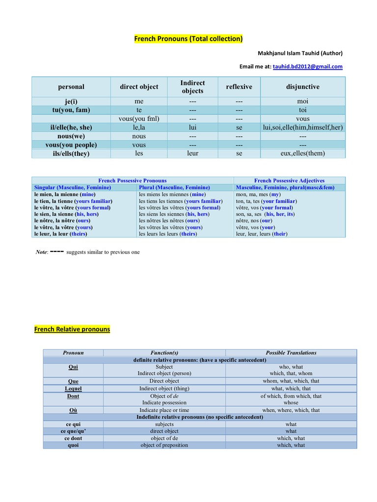 French Pronouns (The Total Collection) | PDF