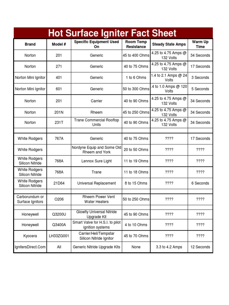 Hotsurfaceignitersheet | PDF | Heat Transfer | Physical Quantities
